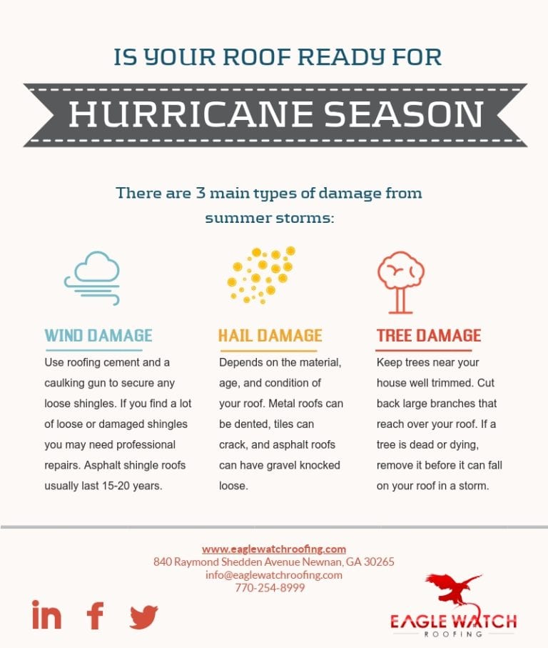Is Your Roof Ready for Hurricane Season? – Eagle Watch Roofing