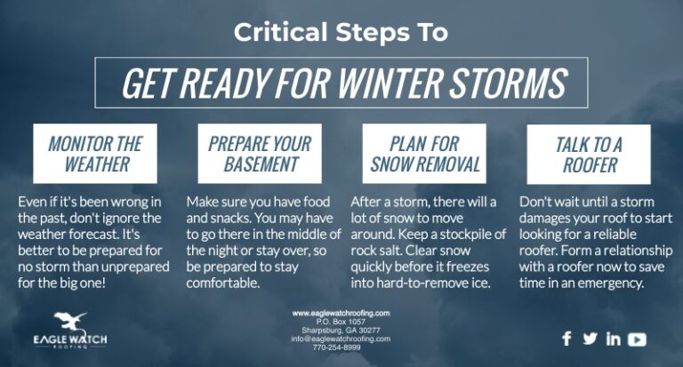 Get Ready for Winter Storms - Eagle Watch Roofing